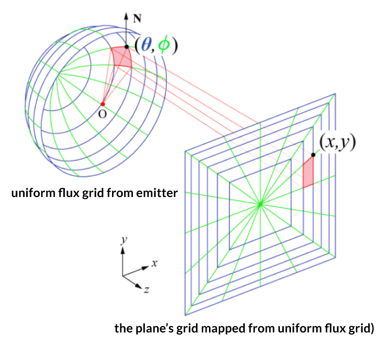 An Introduction of Multi-faceted and Microstructural Techniques Applied ...