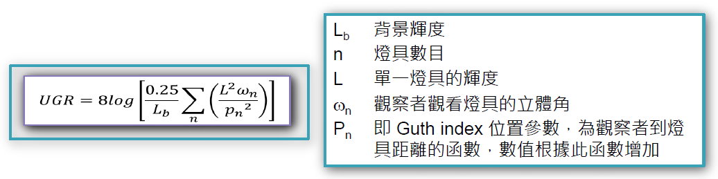 大角度折射式透鏡 - LED平板燈應用-Oslens-成都歐升光電科技